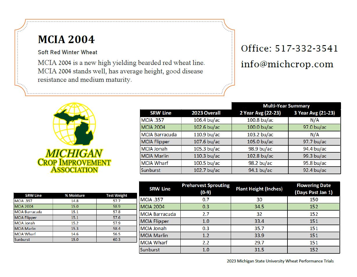 Variety Descriptions - Michigan Crop Improvement Association